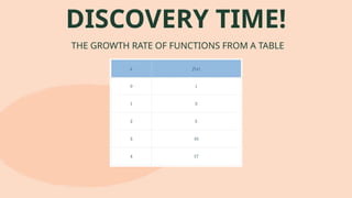 Growth Rate of Functions: The relevance of growth rate between ...
