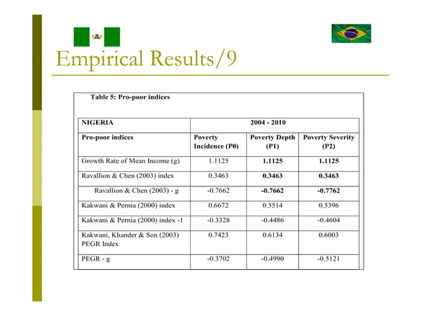 Growth Redistribution and Inequality Effects on Poverty in Nigeria | PDF