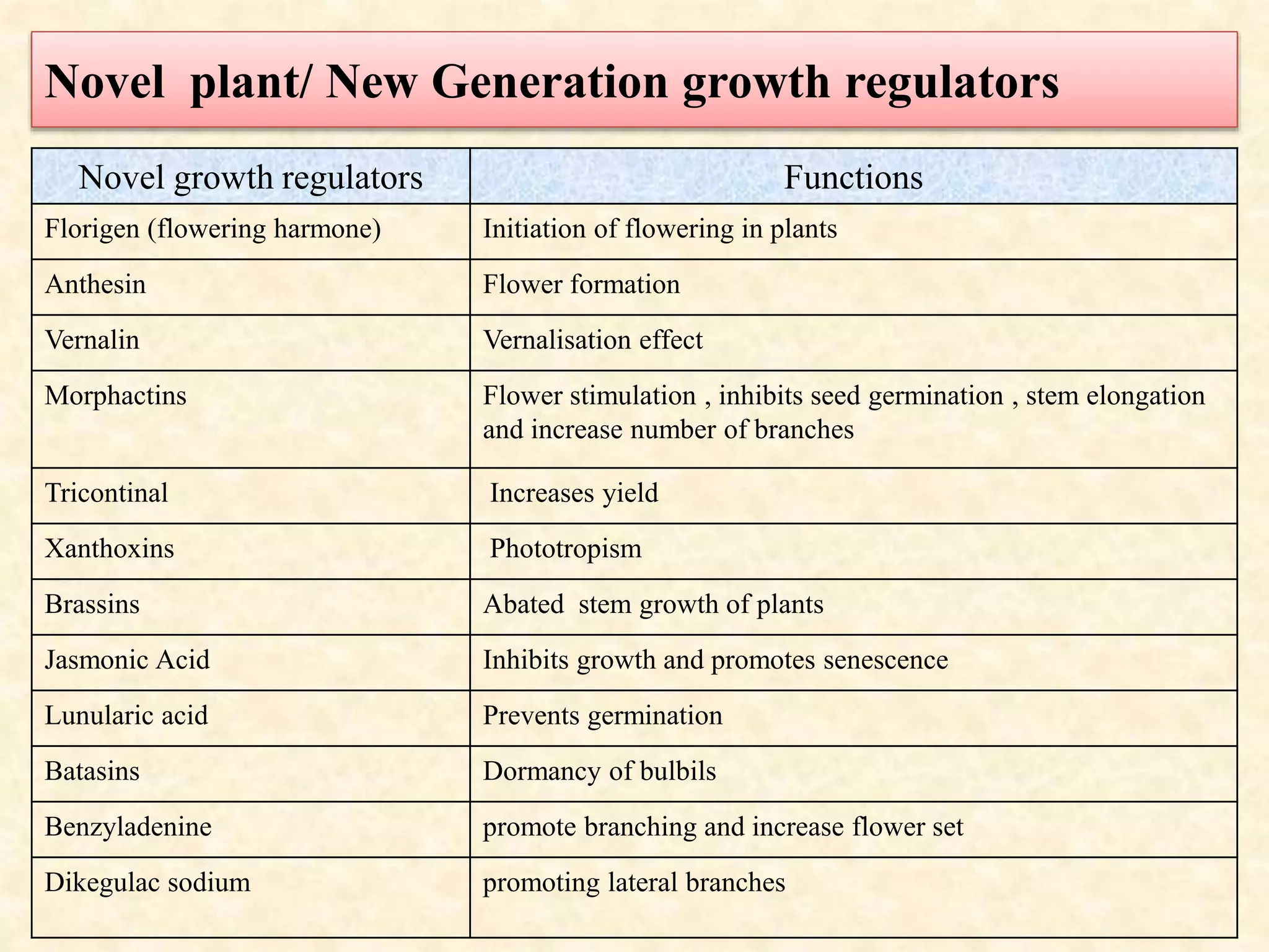 growth regulator in veg CS (1).pptx