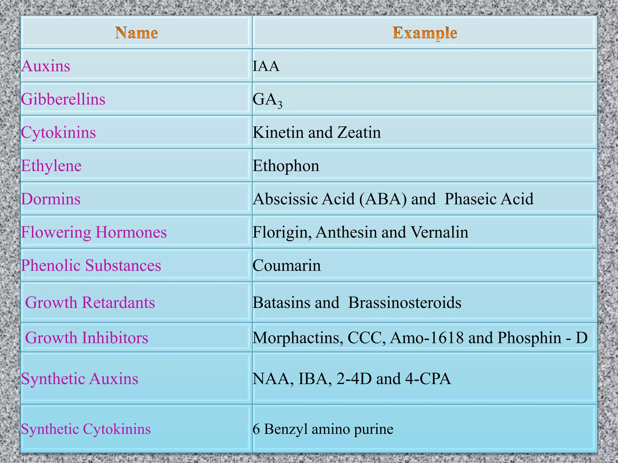 growth regulator in veg CS (1).pptx