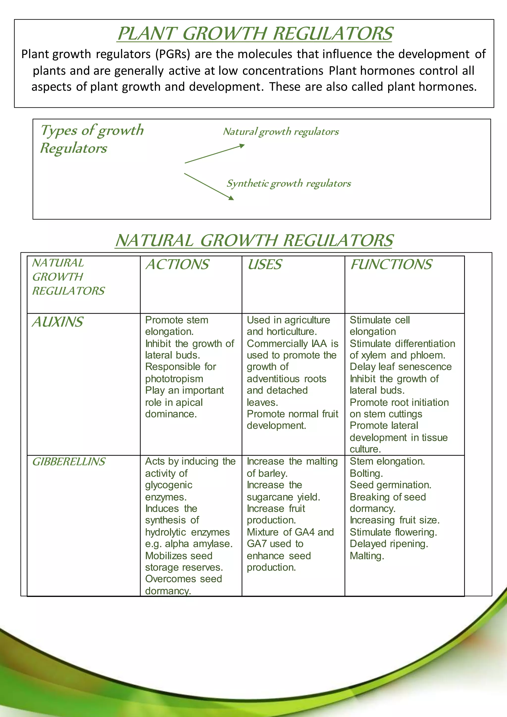 Growth regulators | DOCX