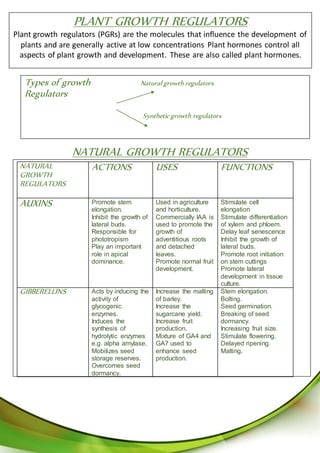 Growth regulators | DOCX