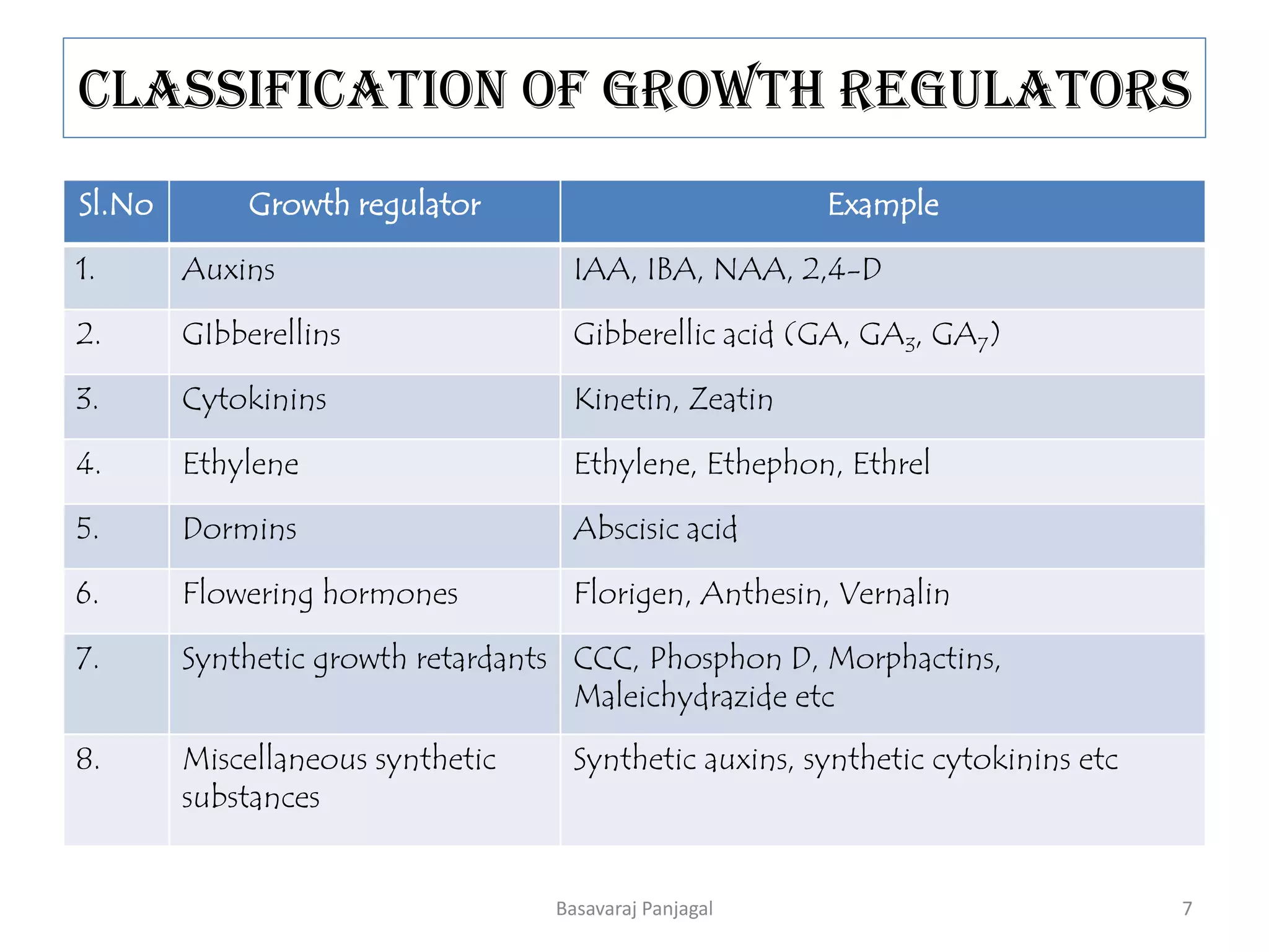 Growth regulators in vegetables | PDF