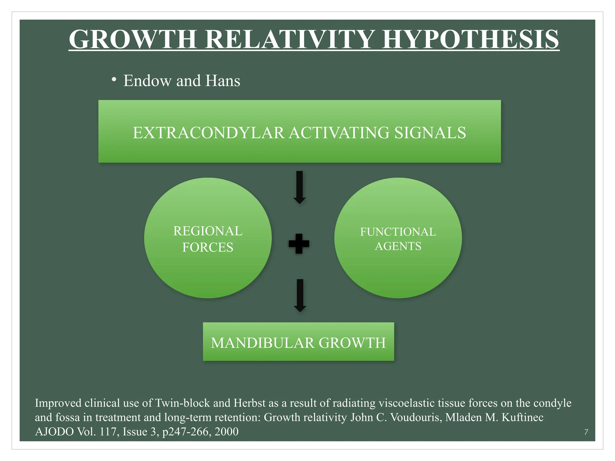Growth Relativity Hypothesis Orthodontics Pptx