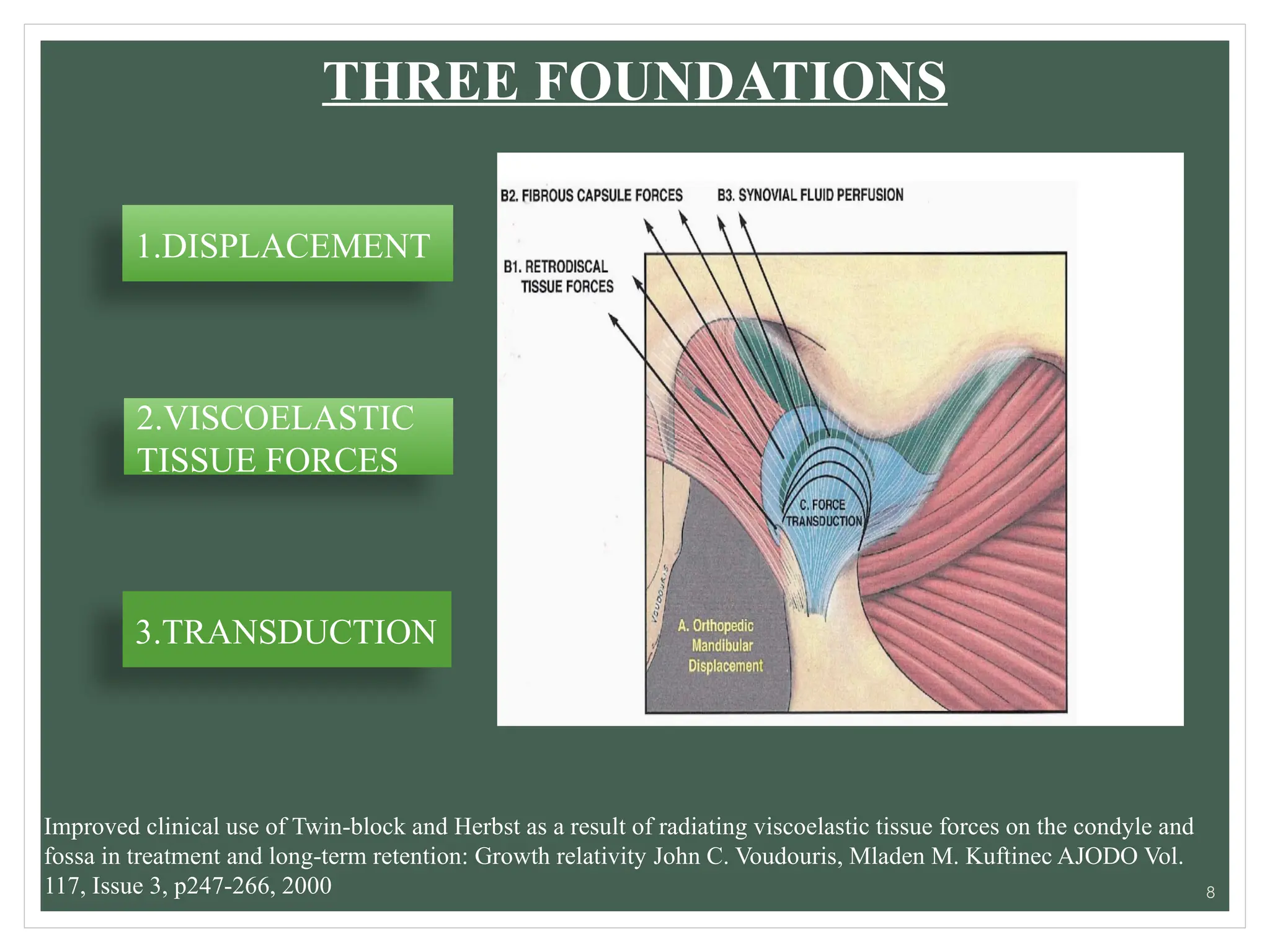GROWTH RELATIVITY HYPOTHESIS ORTHODONTICS.pptx
