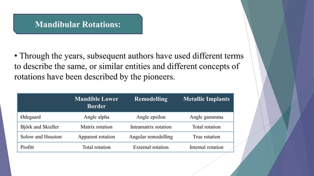 Growth rotations | PPTX | Bone and Joint Conditions | Diseases and ...