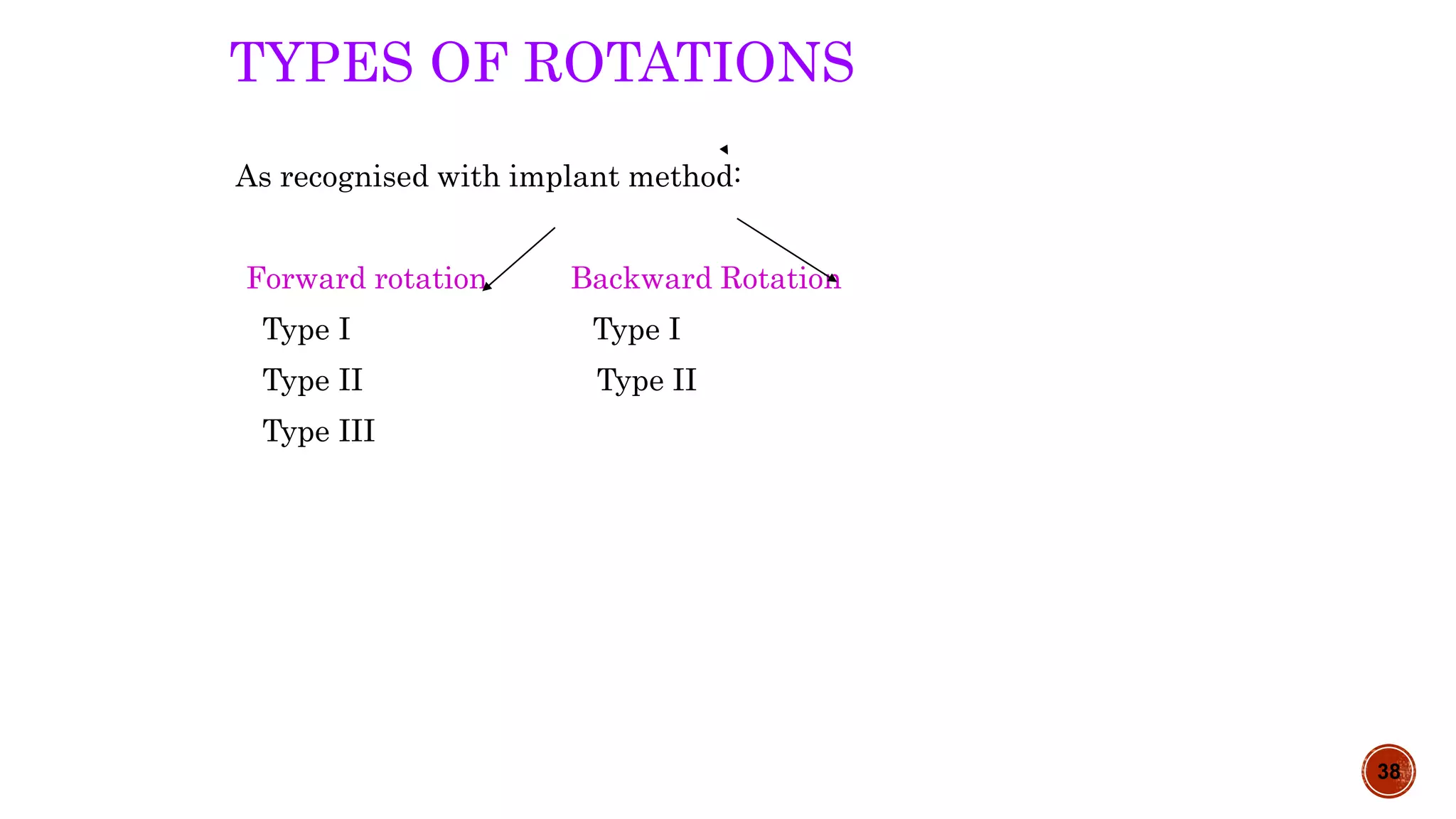 Growth Rotations.ppt