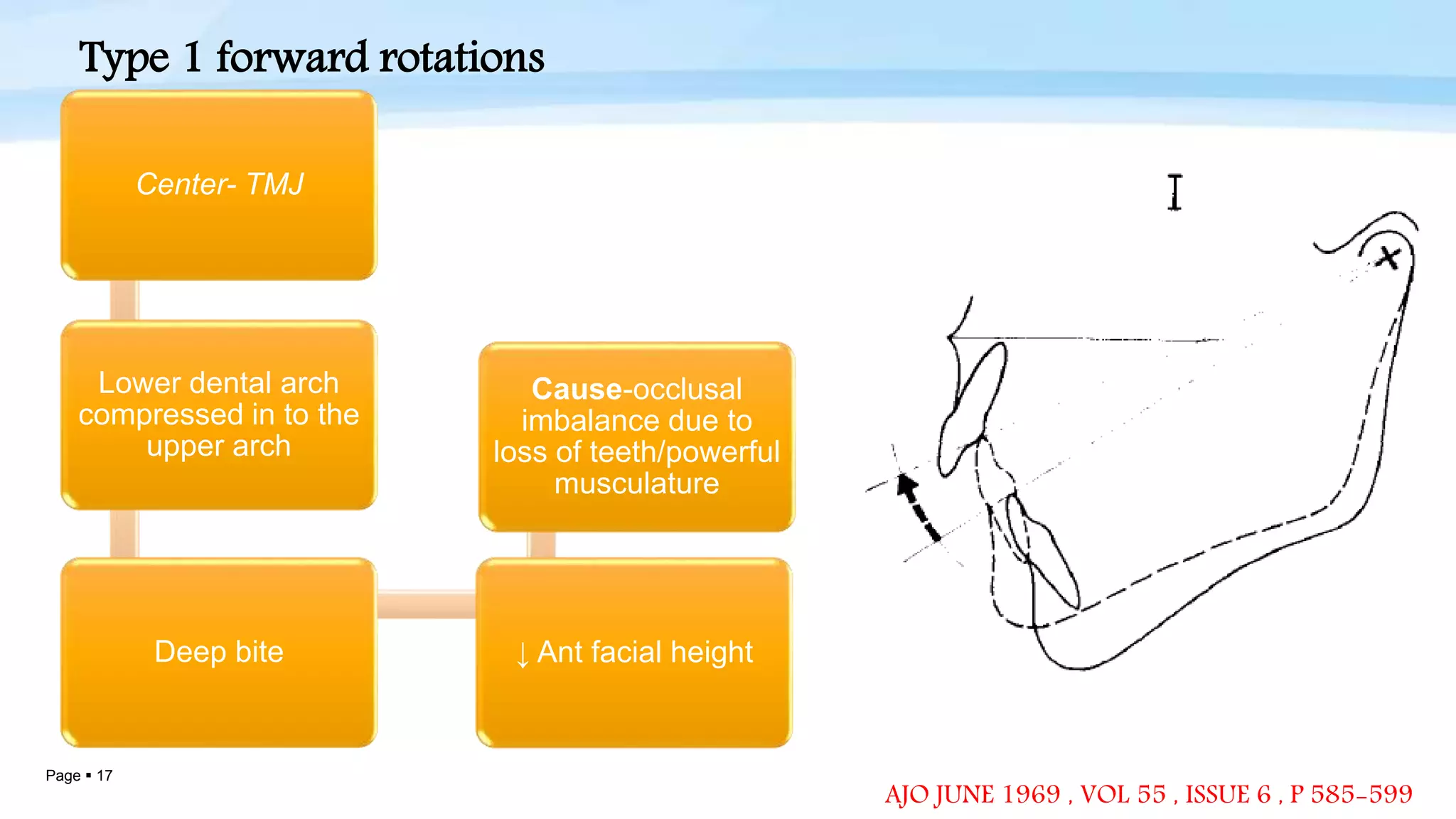 Growth rotations in orthodontics | PPTX