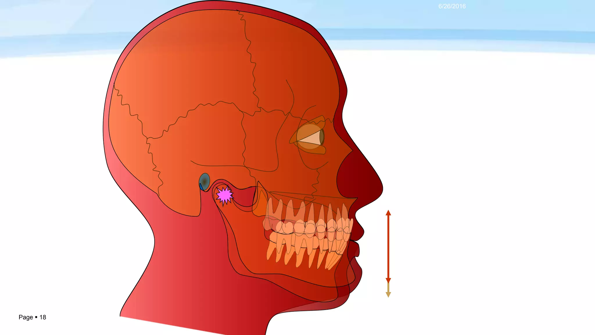 Growth rotations in orthodontics | PPTX