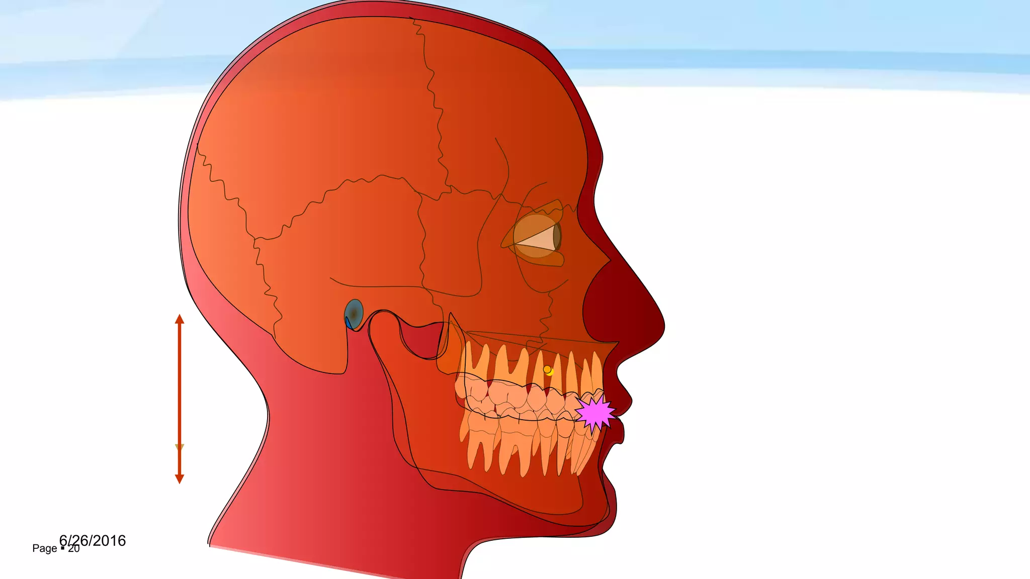 Growth rotations in orthodontics | PPTX