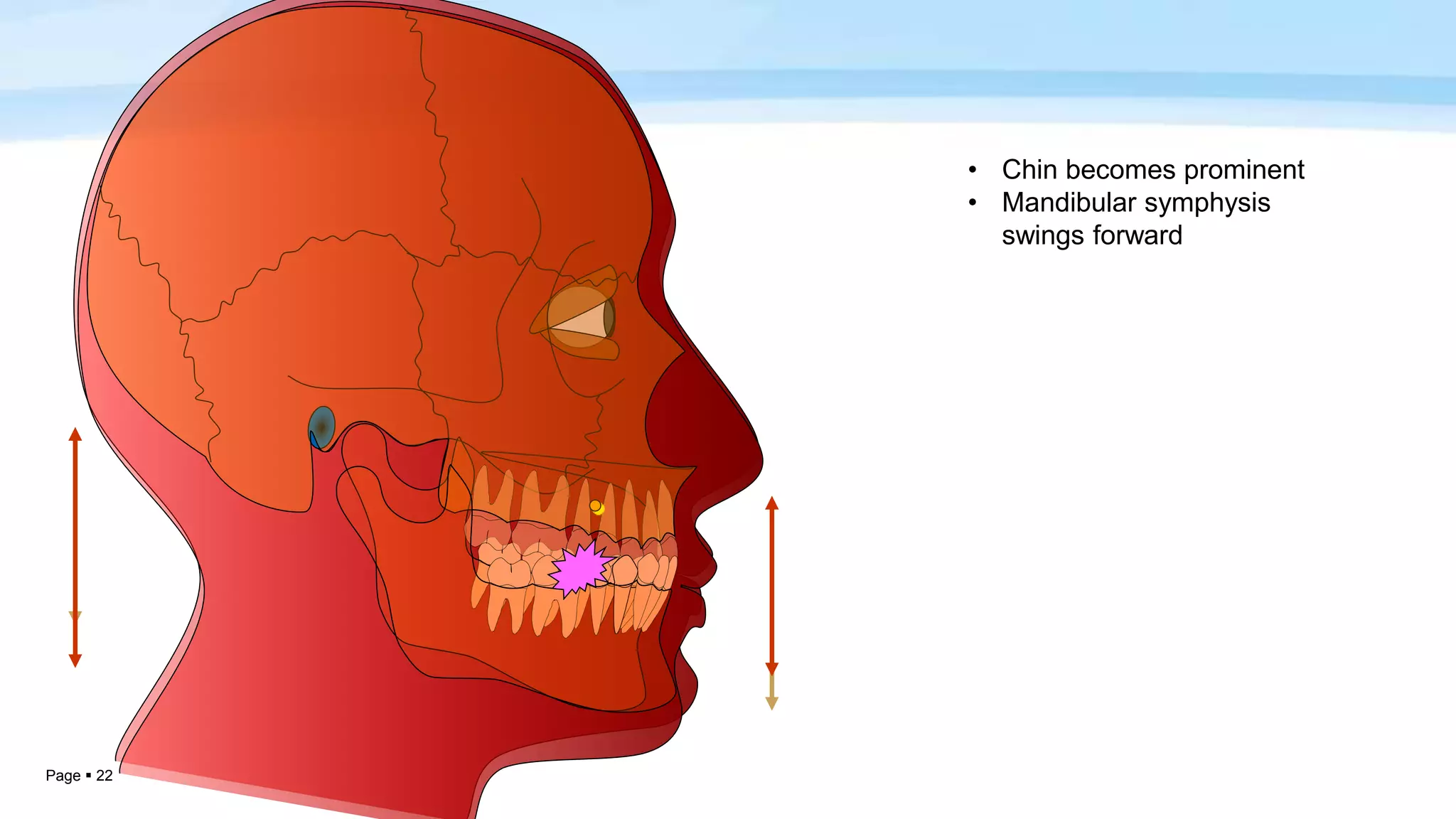 Growth rotations in orthodontics | PPTX