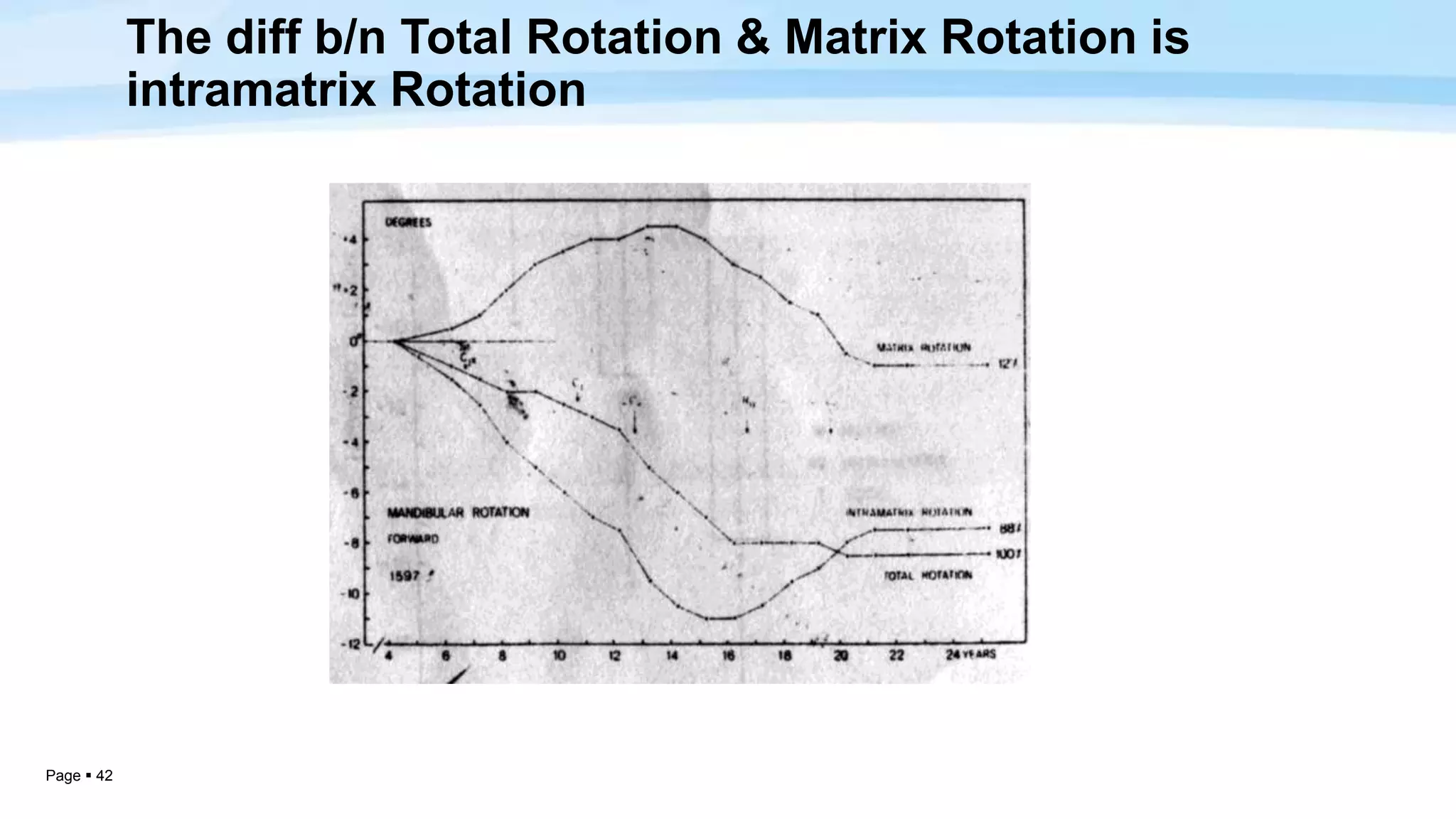 Growth rotations in orthodontics | PPTX