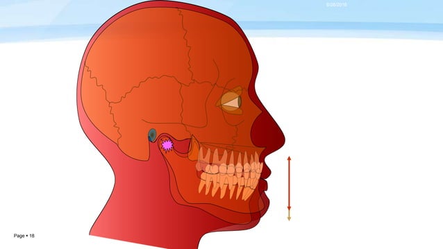 Growth rotations in orthodontics | PPTX