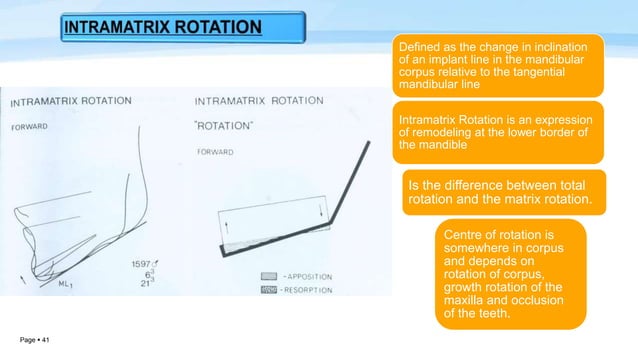 Growth rotations in orthodontics | PPTX