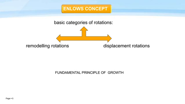 Growth rotations in orthodontics | PPTX