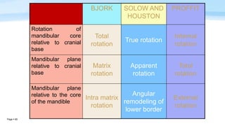 Growth rotations in orthodontics | PPTX