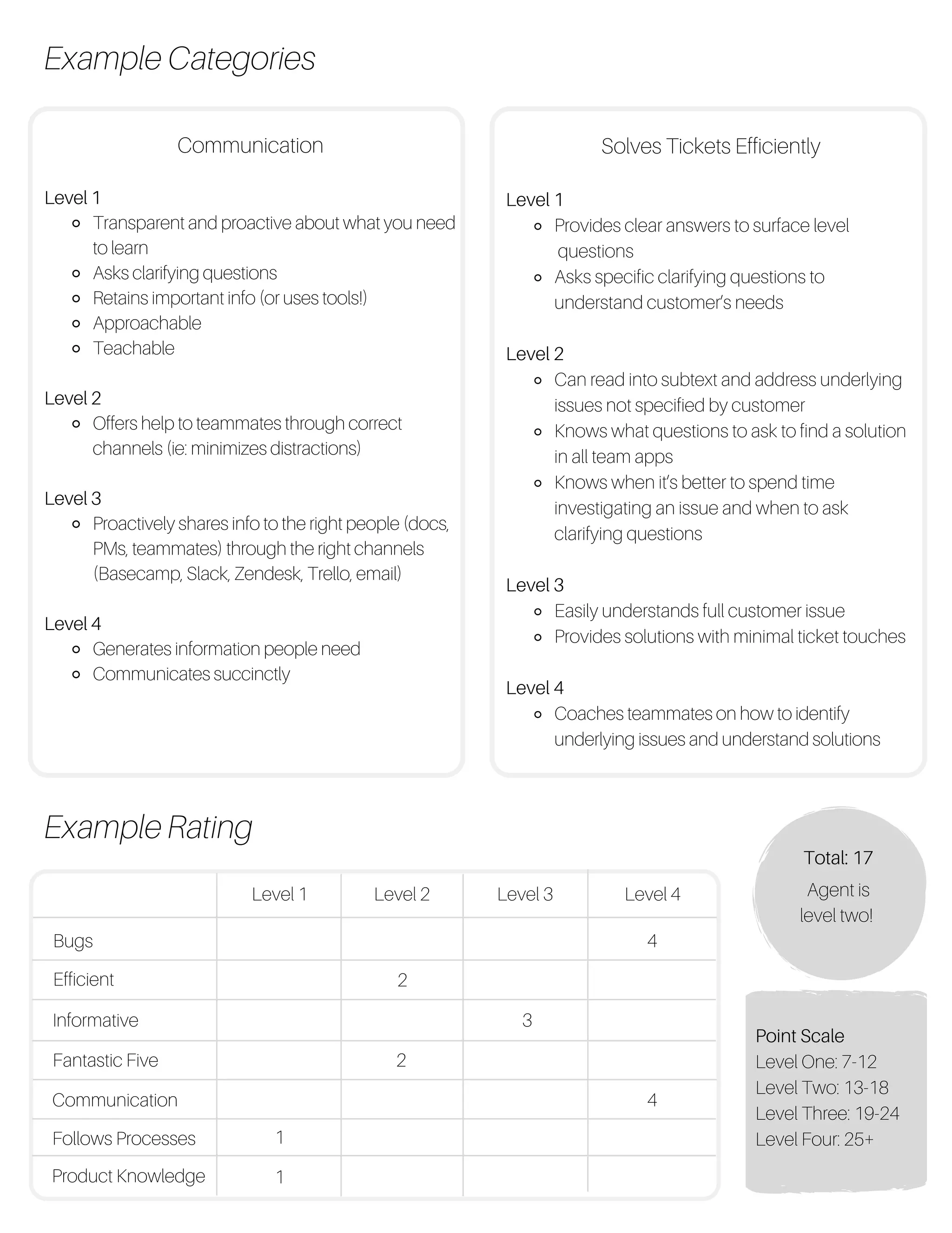 Growth Rubrics and How To Make 'Em worksheets | PDF
