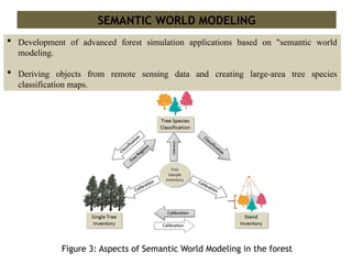 gROwTH SImUlation TeChNiCs yiled regulation | PPT