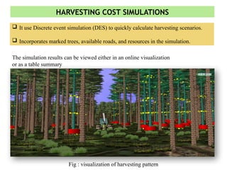 gROwTH SImUlation TeChNiCs yiled regulation | PPT