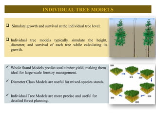 gROwTH SImUlation TeChNiCs yiled regulation | PPT