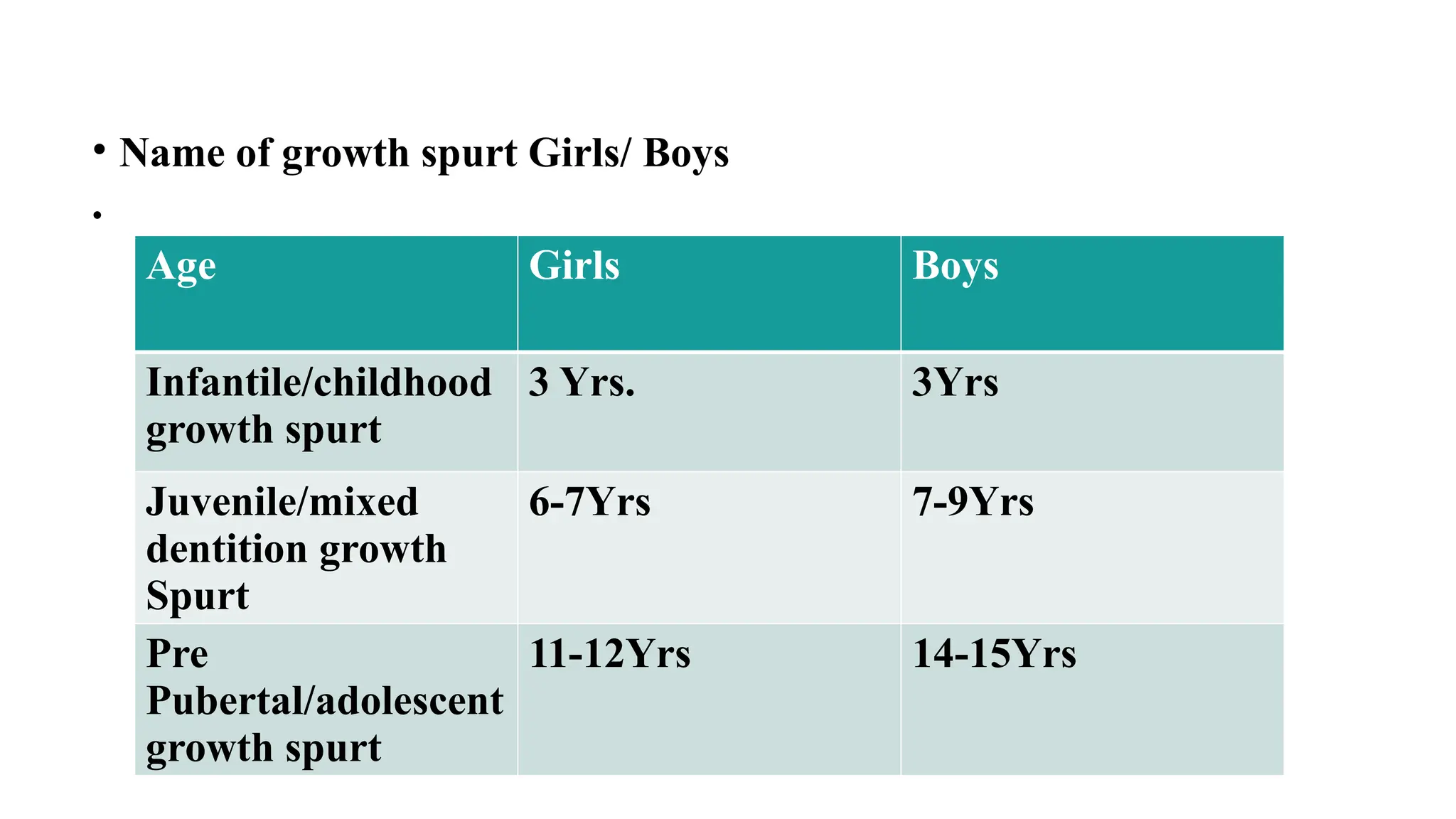 Growth Spurt analysis for boys and girls.pptx