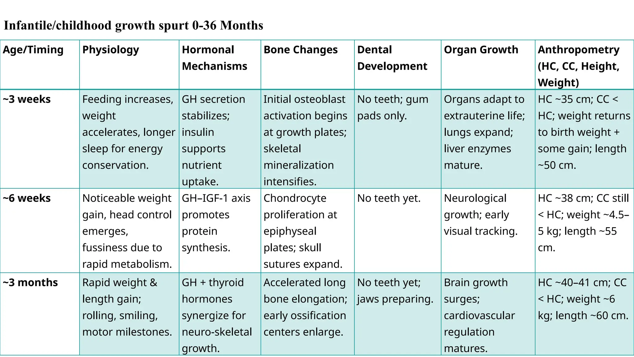 Growth Spurt analysis for boys and girls.pptx