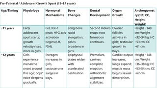 Growth Spurt analysis for boys and girls.pptx