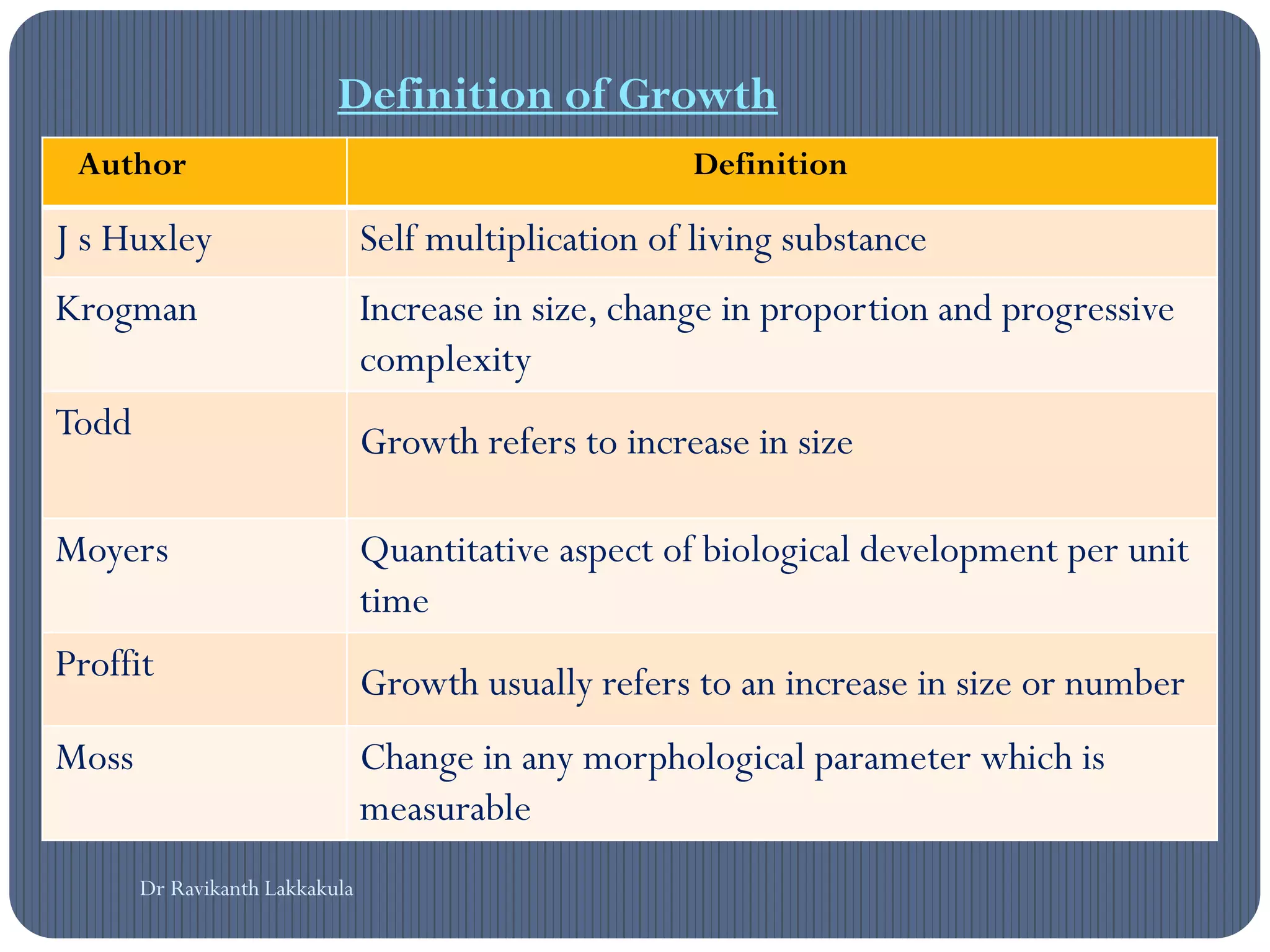Growth spurts - orthodontics | PDF