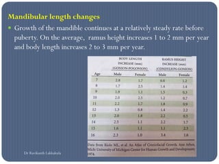 Growth spurts - orthodontics | PDF
