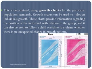 Growth spurts - orthodontics | PDF