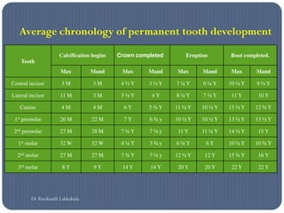 Growth spurts - orthodontics | PDF