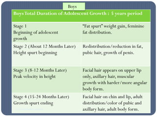 Growth spurts - orthodontics | PDF