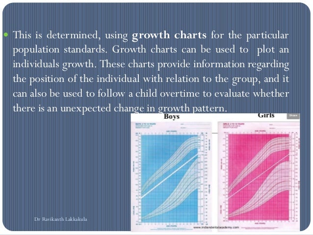 Growth spurts - orthodontics