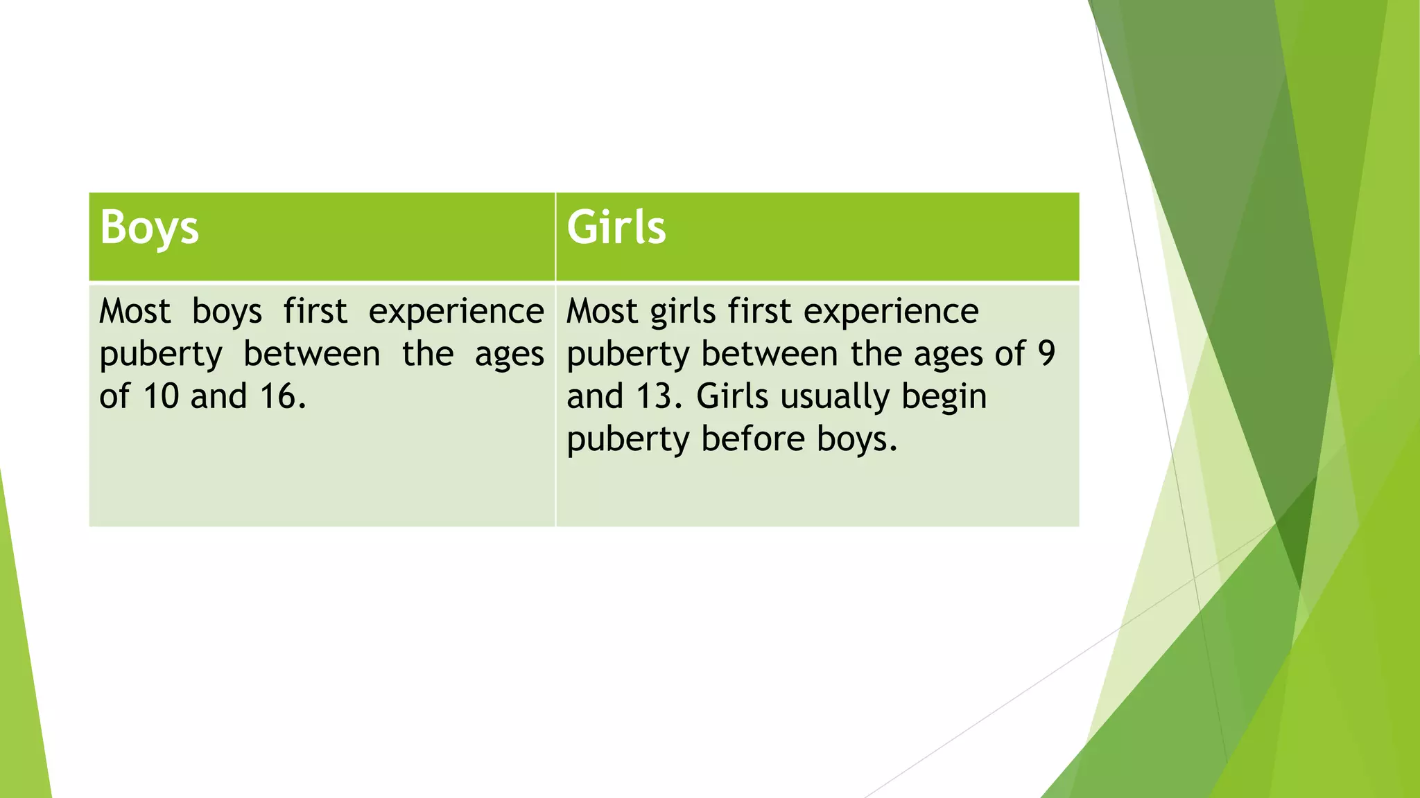 Growth stages during puberty | PPT