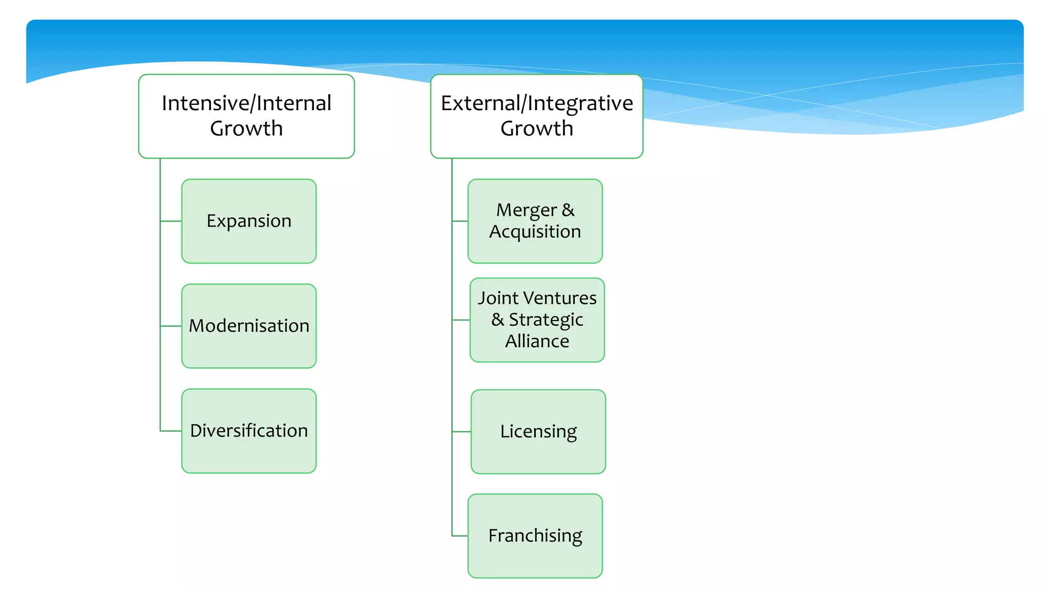 Growth strategies | PPTX