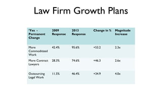 Growth strategies for law firms | PPT