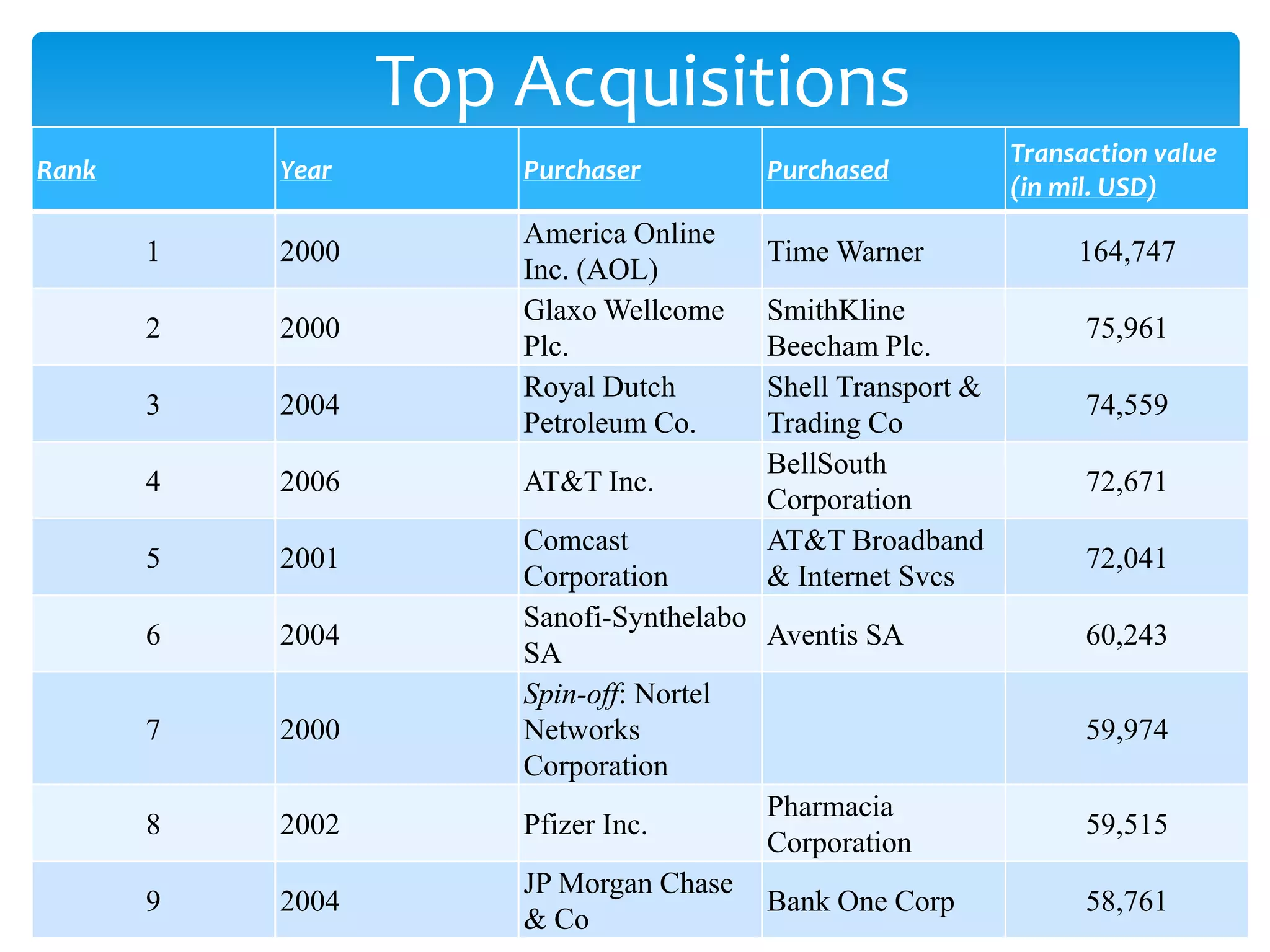Growth strategy | PPTX