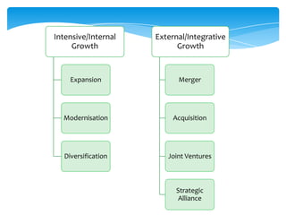 Growth strategy | PPTX