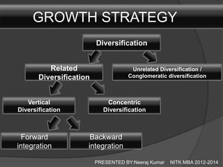 Growth Strategy | PPTX