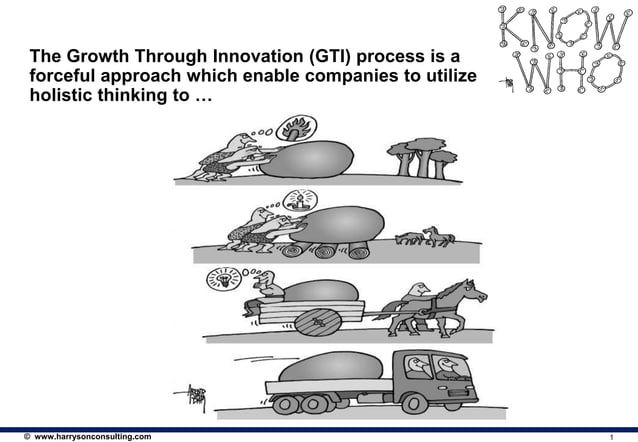Profiting from Growth Through Innovation | PPT | Free Download Profiting from Growth Through Innovation | PPT | Free Download