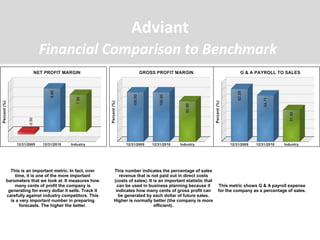Growth through metrics and cash - Chris James | PPT