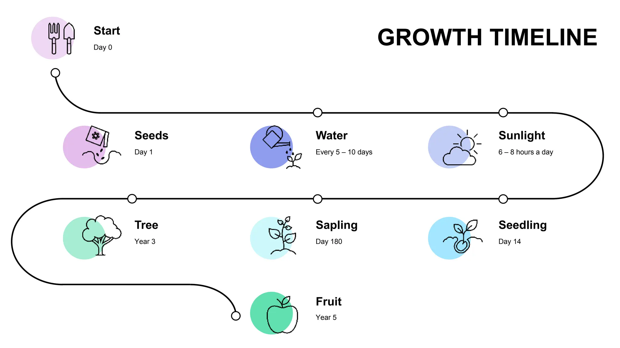for fun presentation Growth timeline template.pptx