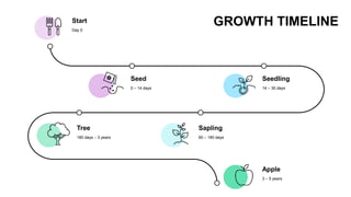 for fun presentation Growth timeline template.pptx