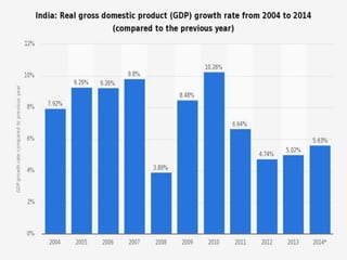 Growth vs Development by Salman Anjum | PPTX