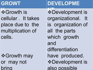 Growth VS Development.pptx