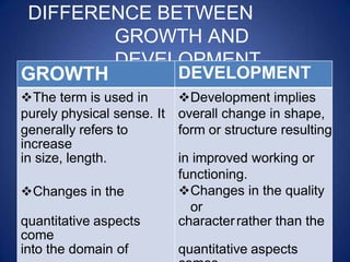 Growth VS Development.pptx