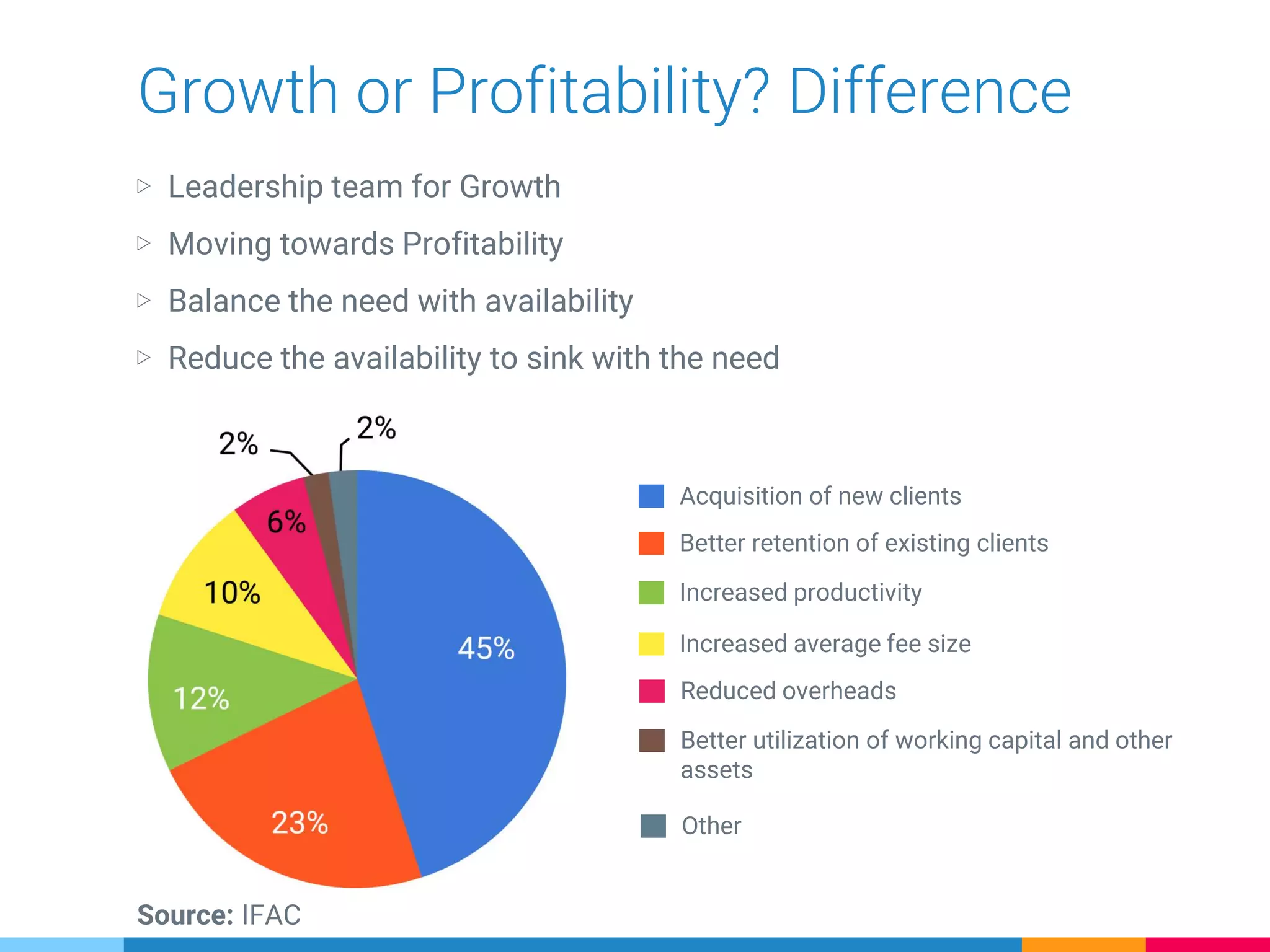 Growth vs sustainable growth | PDF