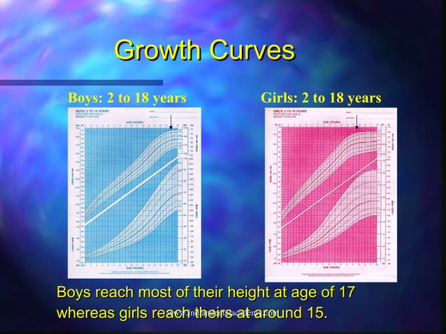 Growth of the maxilla and mandible | PPT