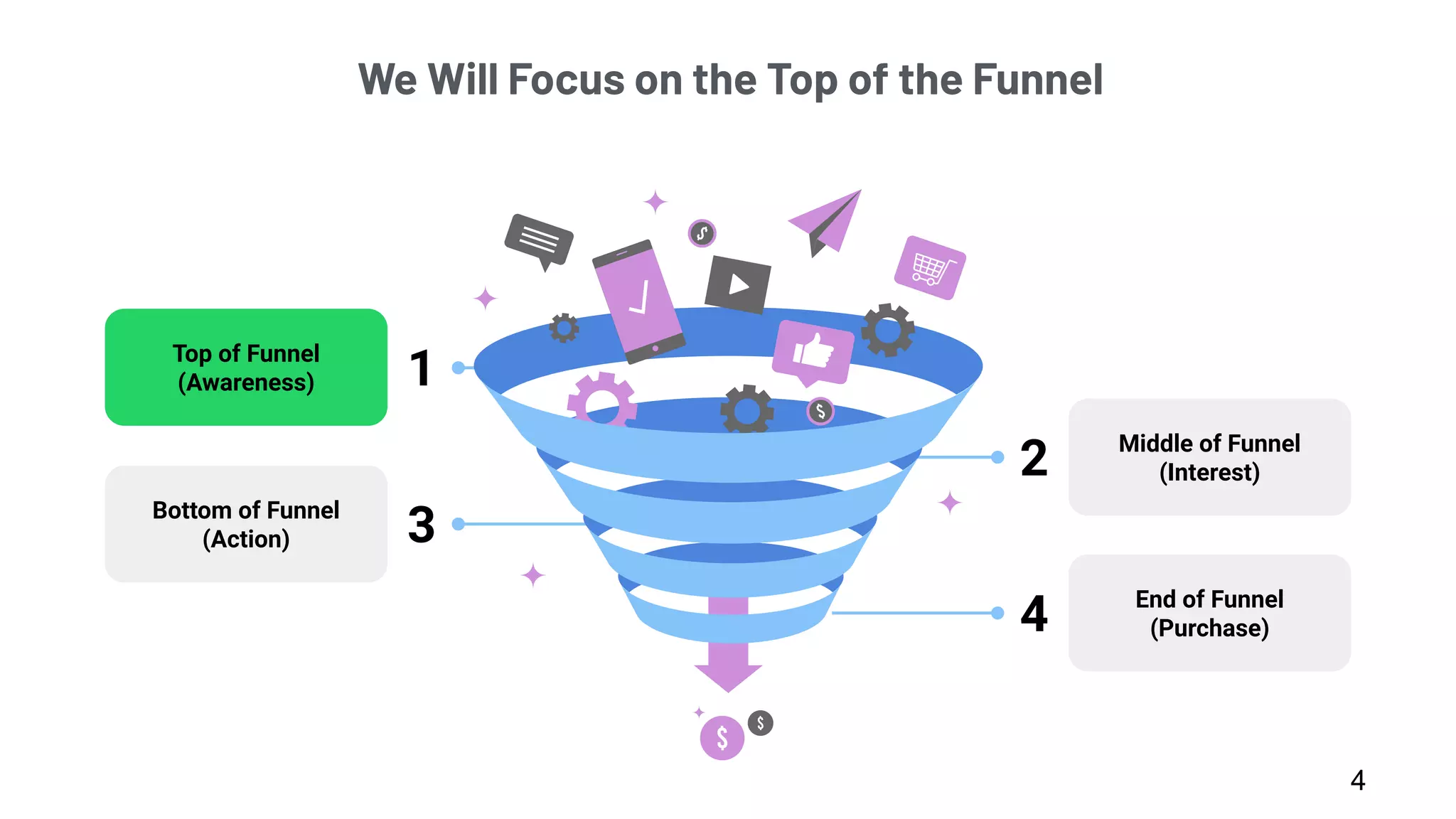 Grow top of funnel with WhatsApp | PPT