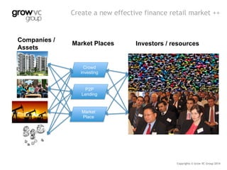 Grow VC Group: crowd investing and governance | PPT